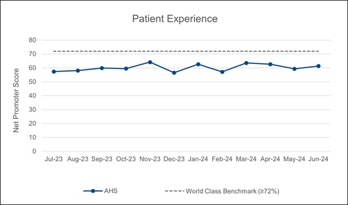 Armadale Health Service - The Patient Experience